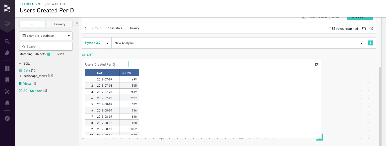 Chart Overview | Sisense for Cloud Data Teams